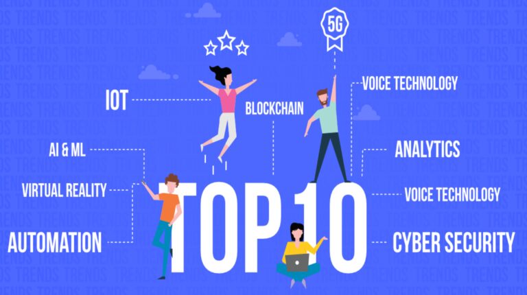 Top 10 Latest Technology Trends in Computer Science in 2024 ...